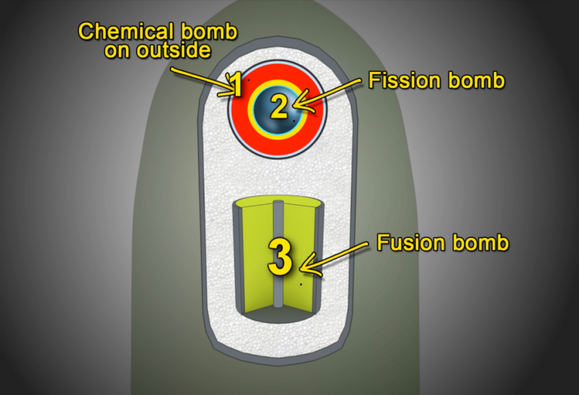 Why do the stars shine and how do thermonuclear weapons work? - Yesil ...